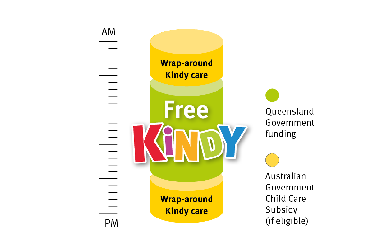 Free Kindy